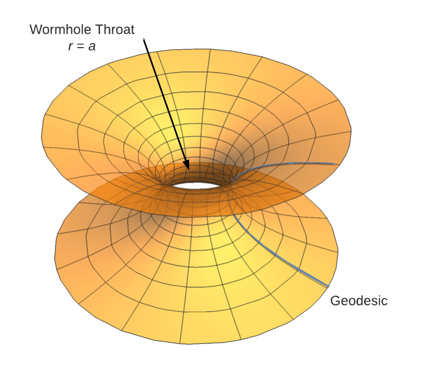 wormhole-diagram-3 – The Dossier